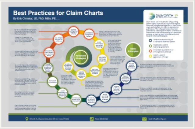 Patent Resources - Intellectual Property Guides | Dilworth IP