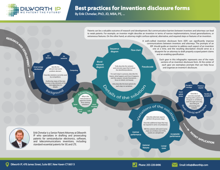 Best Practices For Invention Disclosure Forms | Dilworth IP