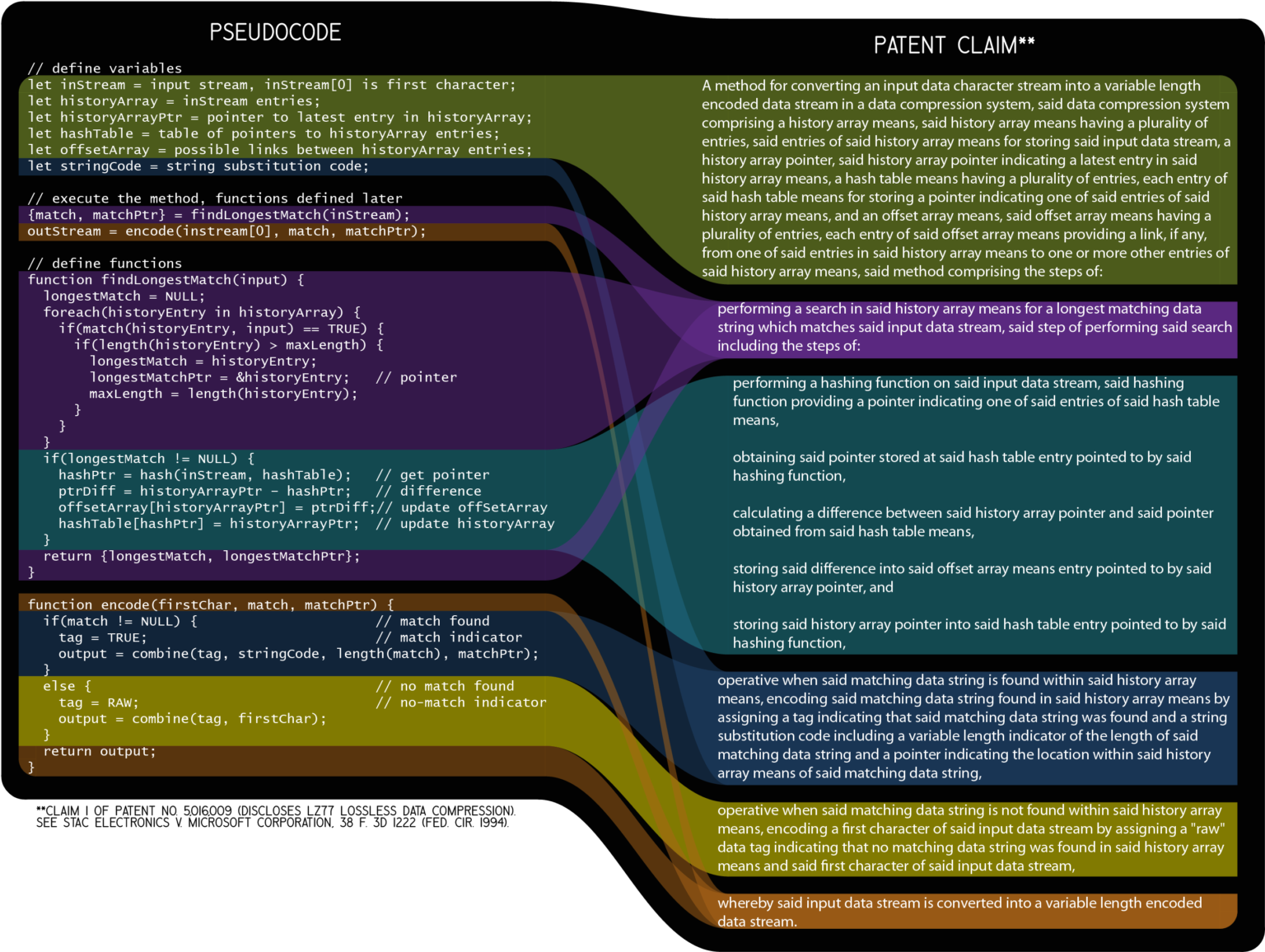 Pseudocode for Invention Disclosures and Patent Applications | Dilworth IP