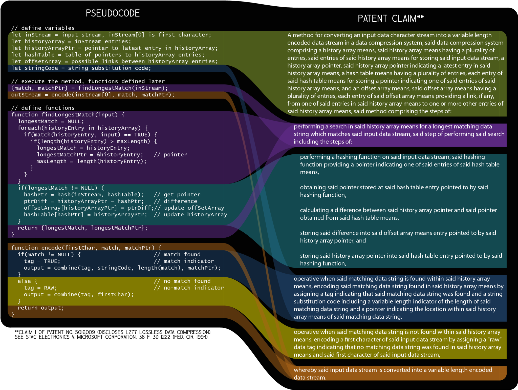 Pseudocode for Invention Disclosures and Patent Applications | Dilworth IP